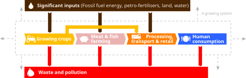 13 July 2017: A sneak peek at Foodrise's new model for the food system ...